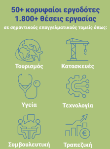 ΔΥΠΑ – Ημέρα Καριέρας